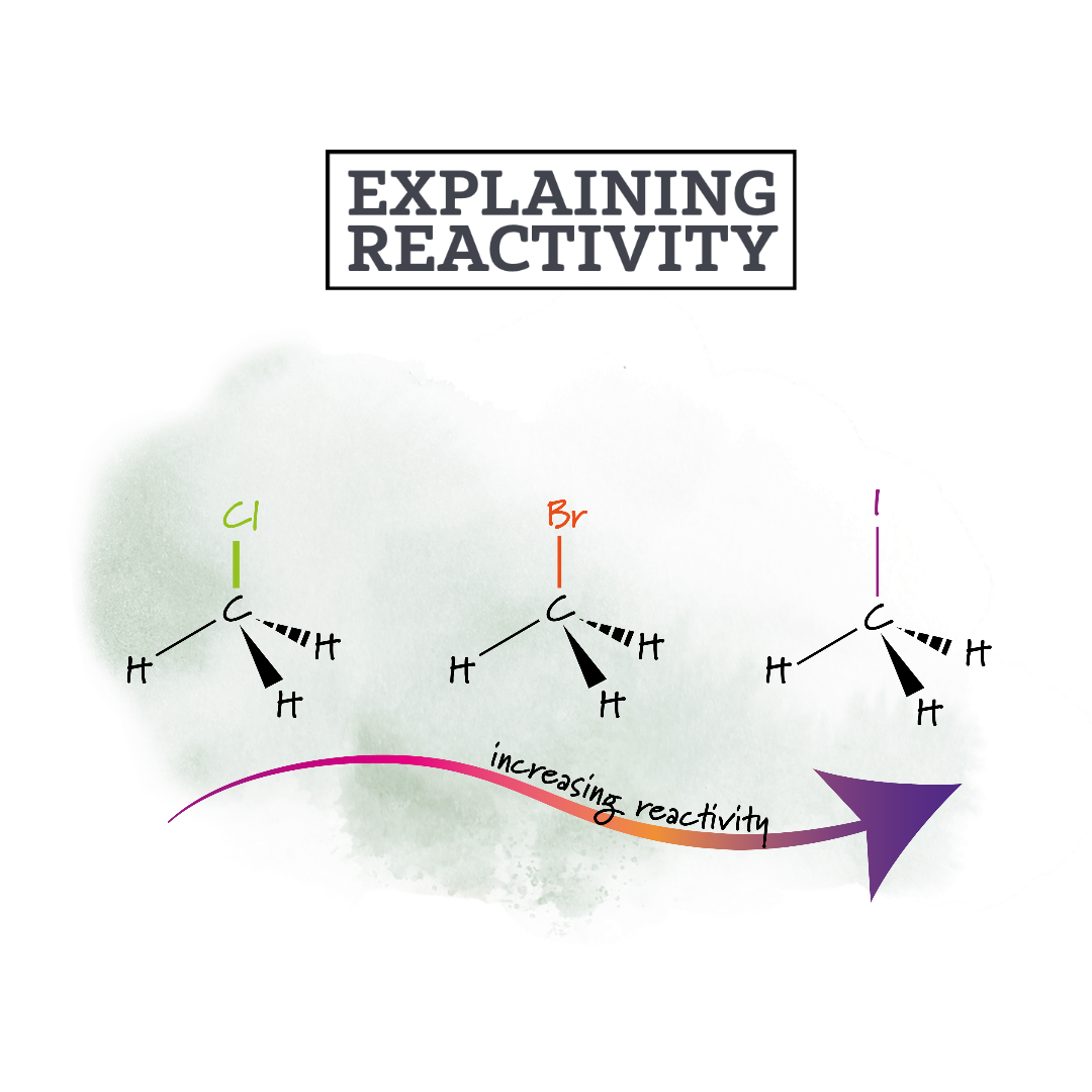 Explaining the reactivity of halogenoalkanes - Crunch Chemistry