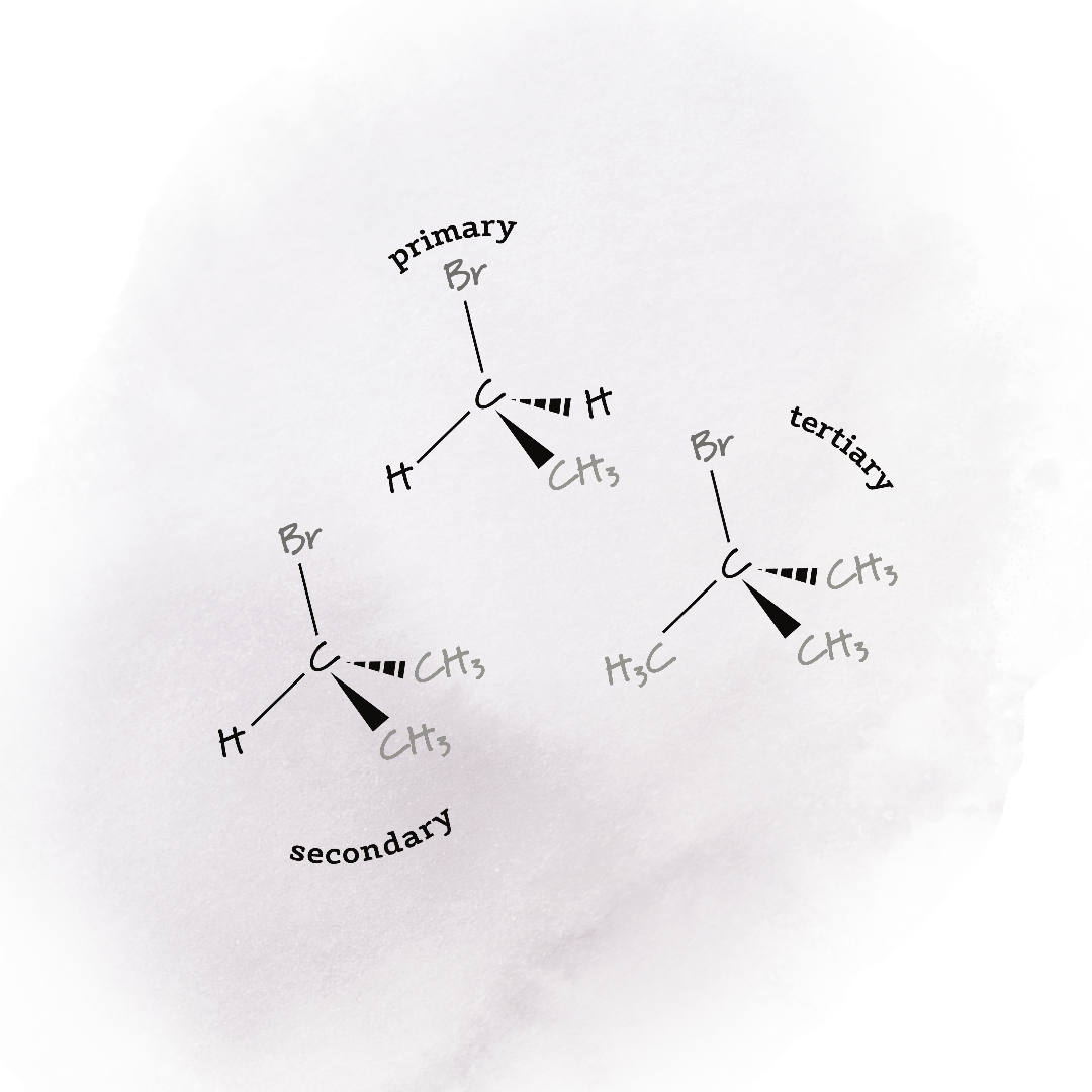 Halogenoalkanes - Crunch Chemistry